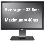 Dell U2410 Review - TFTCentral